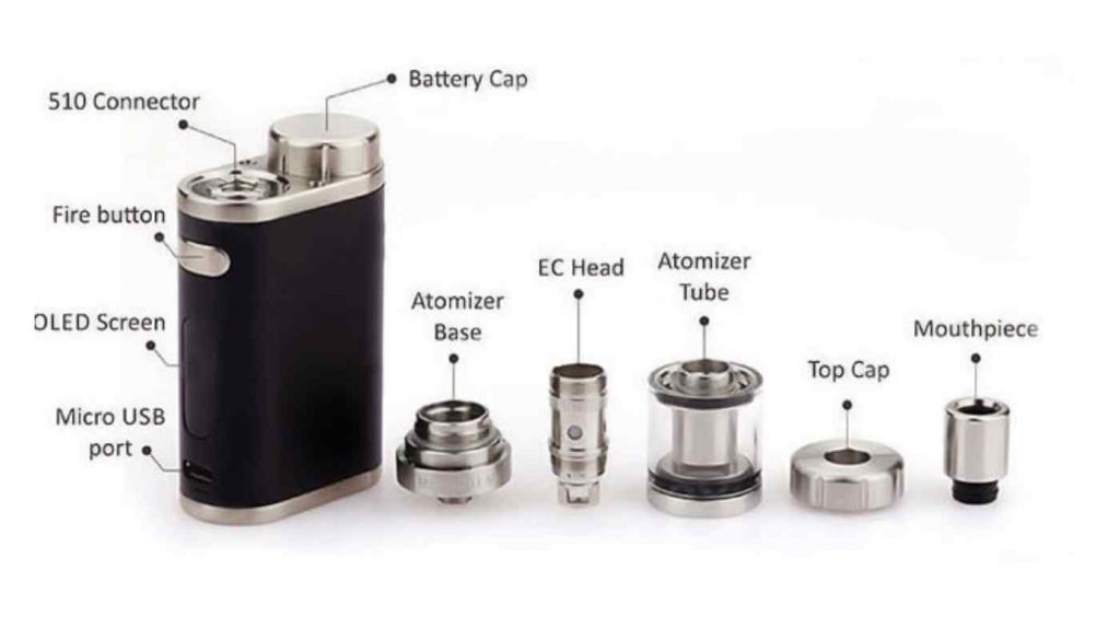 Tìm hiểu về Pod và cấu tạo của Pod system - Timefx